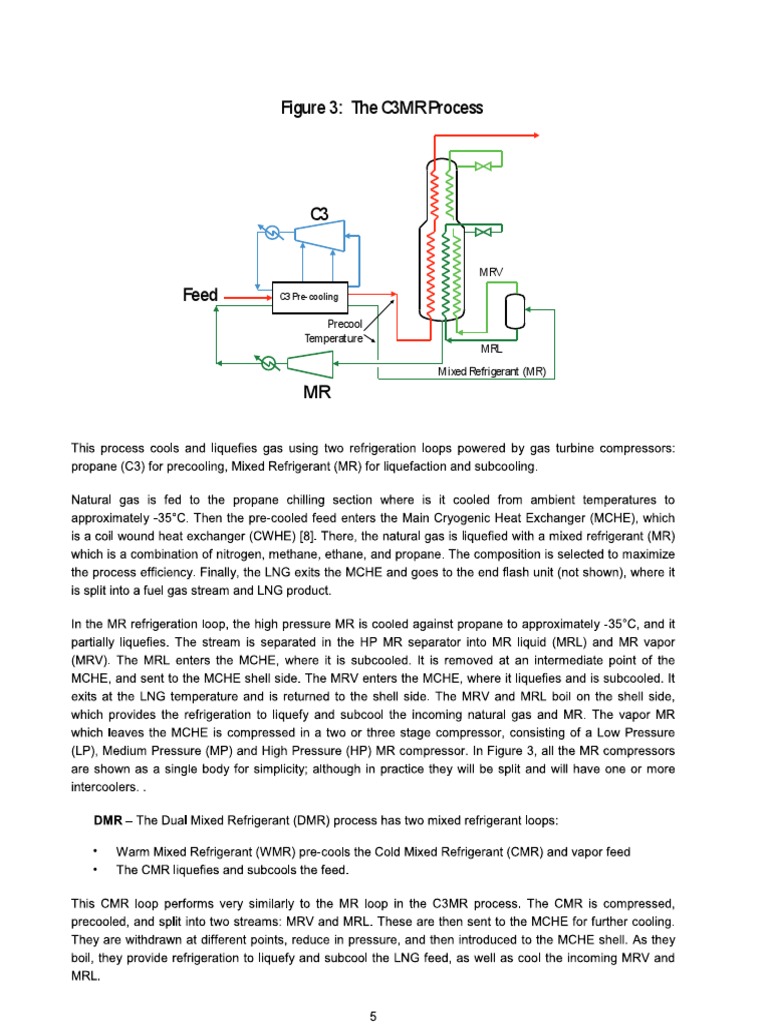 Air Products AP-C3MR™ LNG Process | PDF