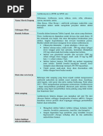 Dosis dan Indikasi Antrain Injeksi | PDF | Kesehatan Holistik