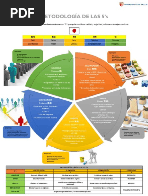 Infografía Con El Método 5s