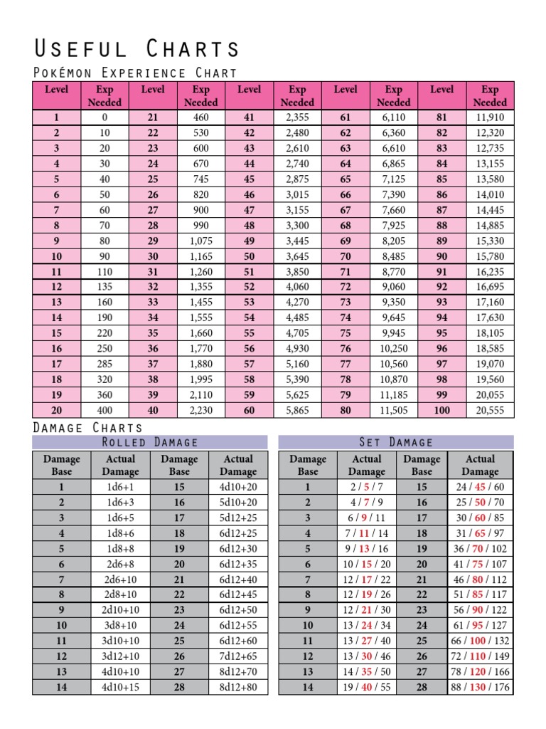 useful-charts-pdf