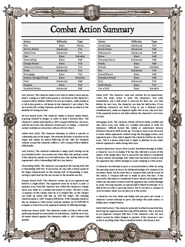 WFRP 2E Combat Action Guide | PDF | Combat | Military Science