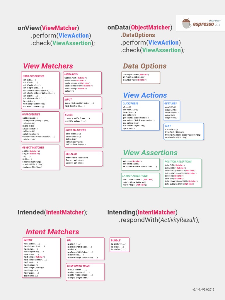Espresso Cheat Sheet 2.1.0 | PDF | Computers