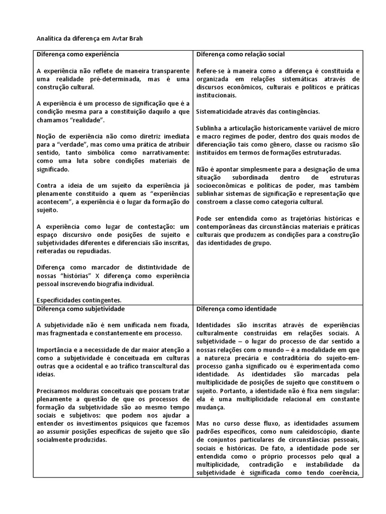 Analítica Da Diferença em Avtar Brah | PDF | Subjetividade | Política ...