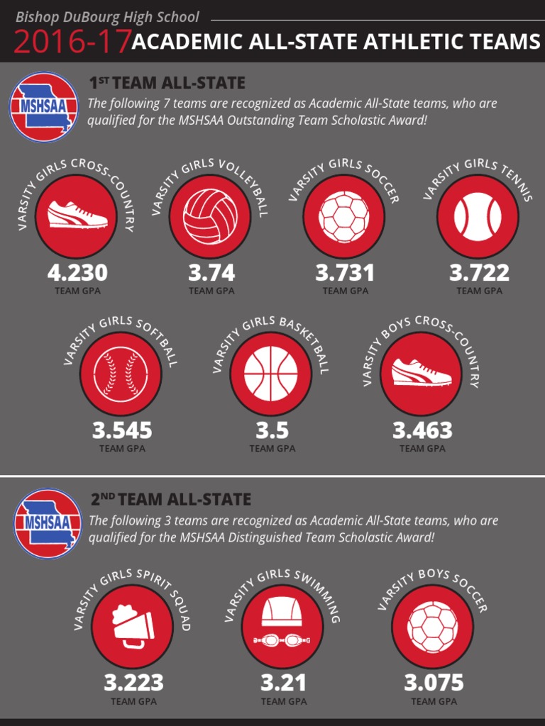 Academic All State | PDF