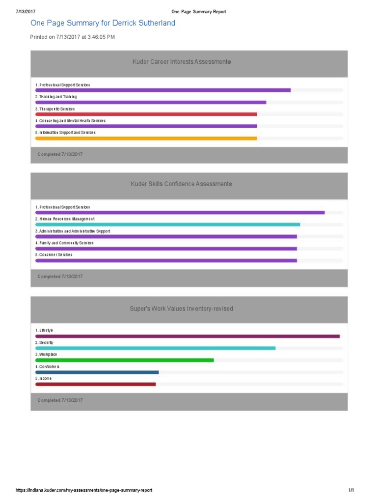 One-Page Summary Report Derrick Sutherland | PDF