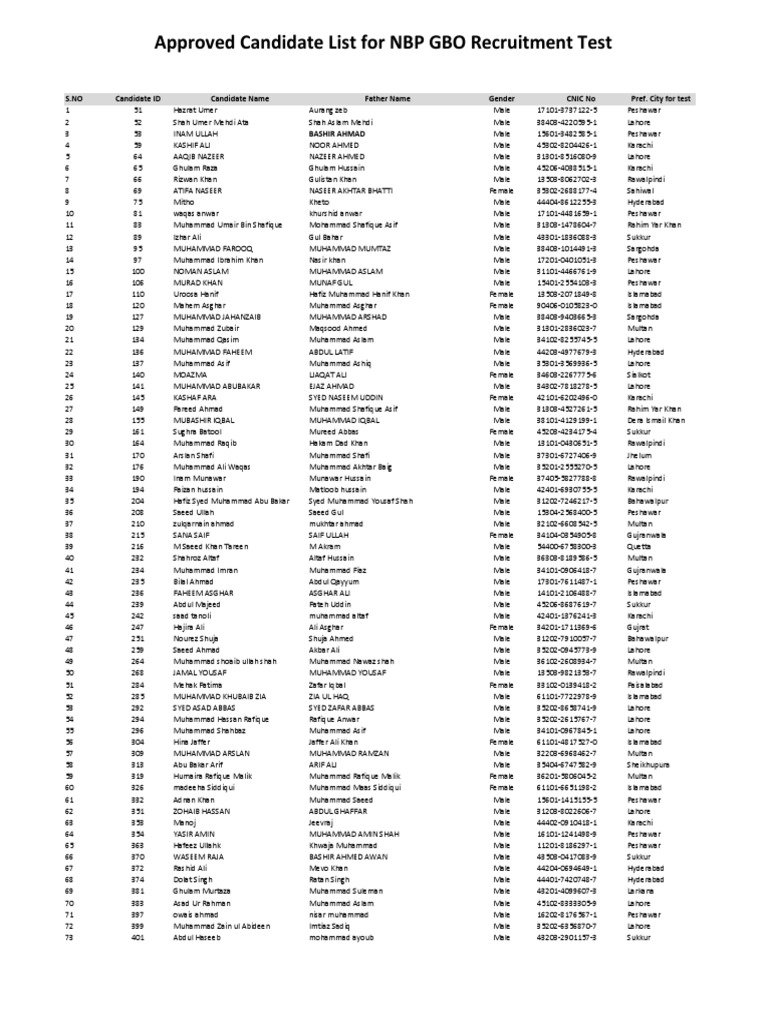 NBP GBO Approved List 2017 | PDF