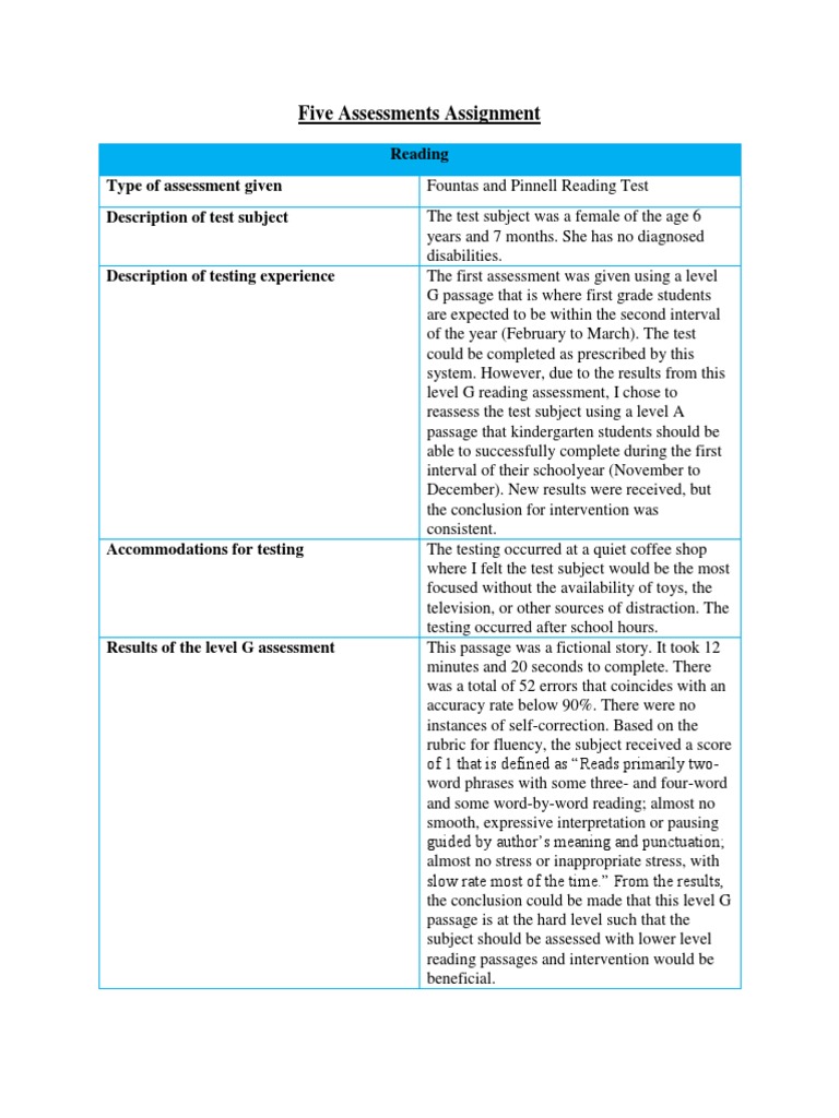 Five Assessments Assignment Write-Up | PDF | Educational Assessment | Behavior Modification