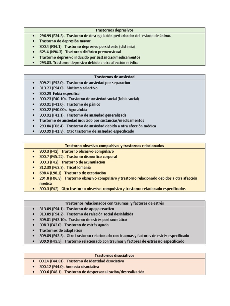 DSM V | Trastorno de ansiedad | Depresión (estado de ánimo)