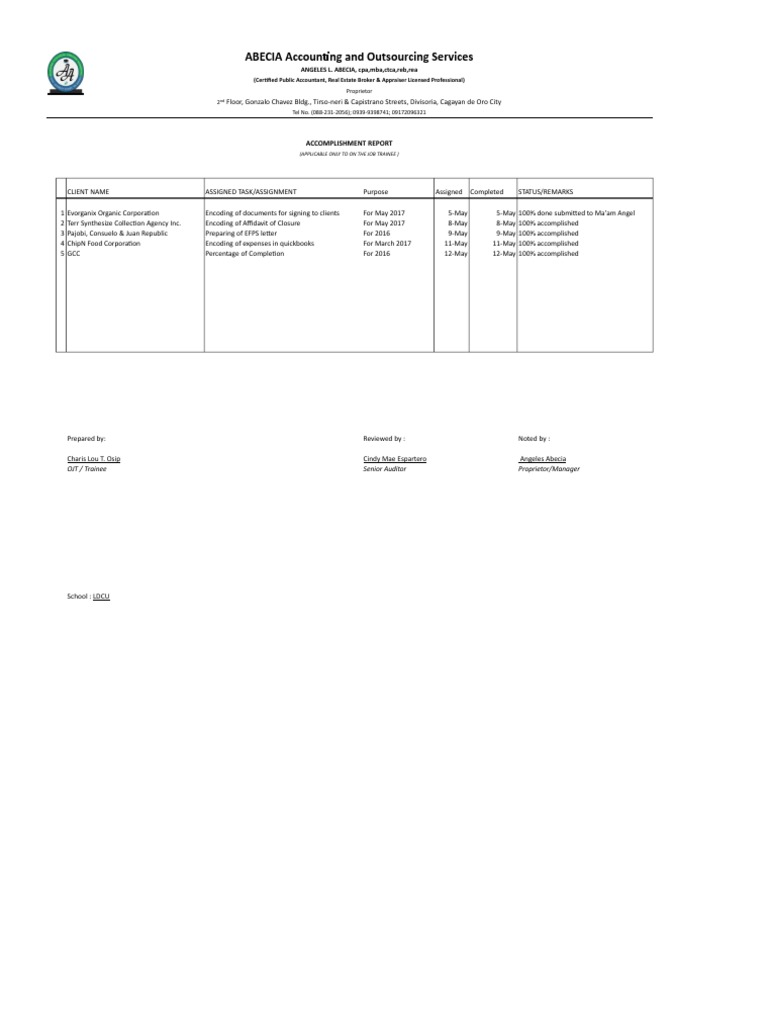 Ojt _ Accomplishment Report(4th Week) | Vocational Education | Accounting