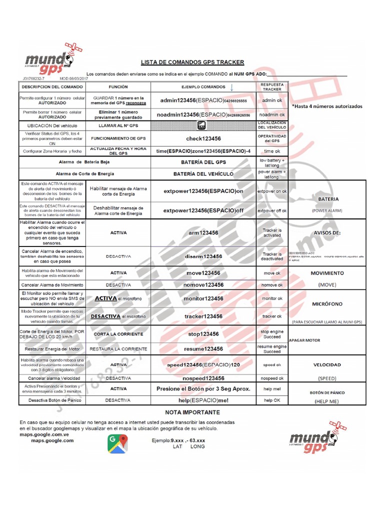 Comando S Gps | PDF