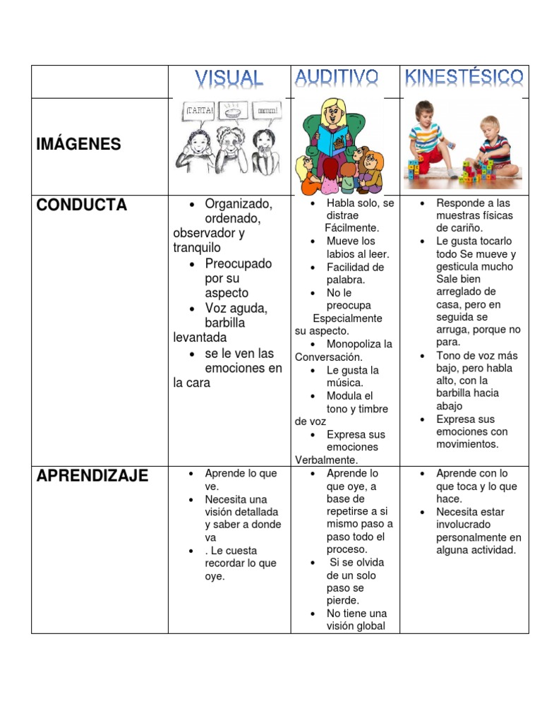 Estilos De Aprendizaje Visual Auditivo Kinestésico Aprendizaje