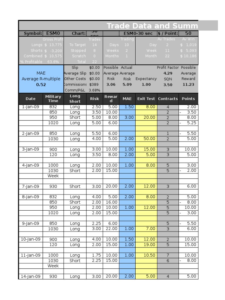 Comprehensive Trade Data and Performance Summary for ESM0 Futures ...
