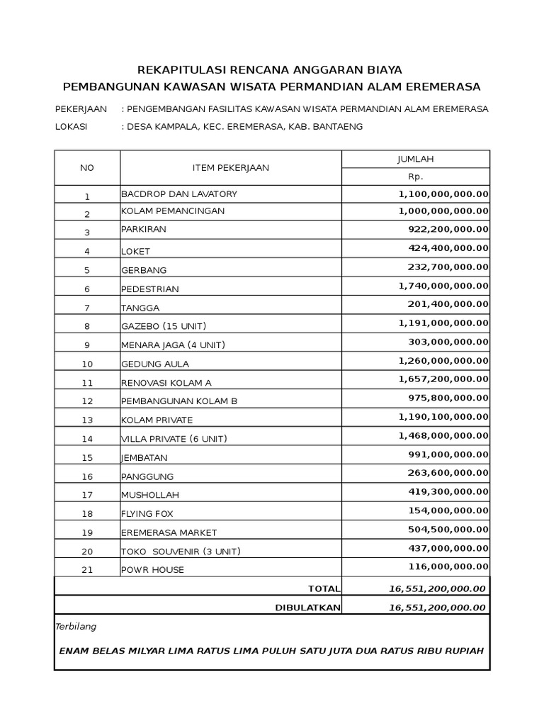 Rab Rekapitulasi | PDF