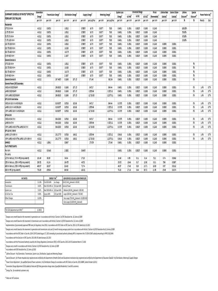 Meralco Rates | Kilowatt Hour | Physical Quantities