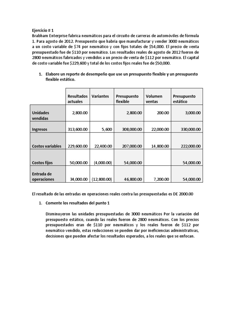 Tarea Modulo 4 Contabilidad | PDF | Presupuesto | Business