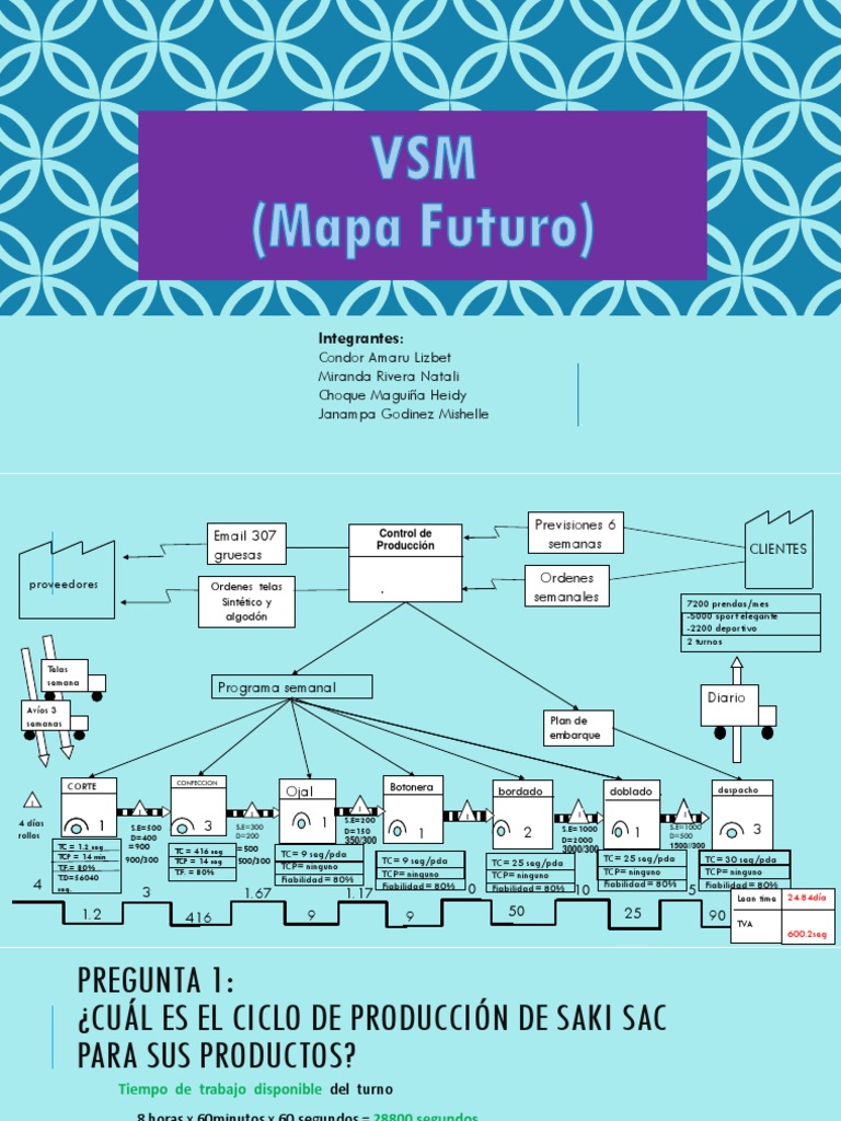 Pco VSM Futuro | Descargar gratis PDF | Inventario | Industrias