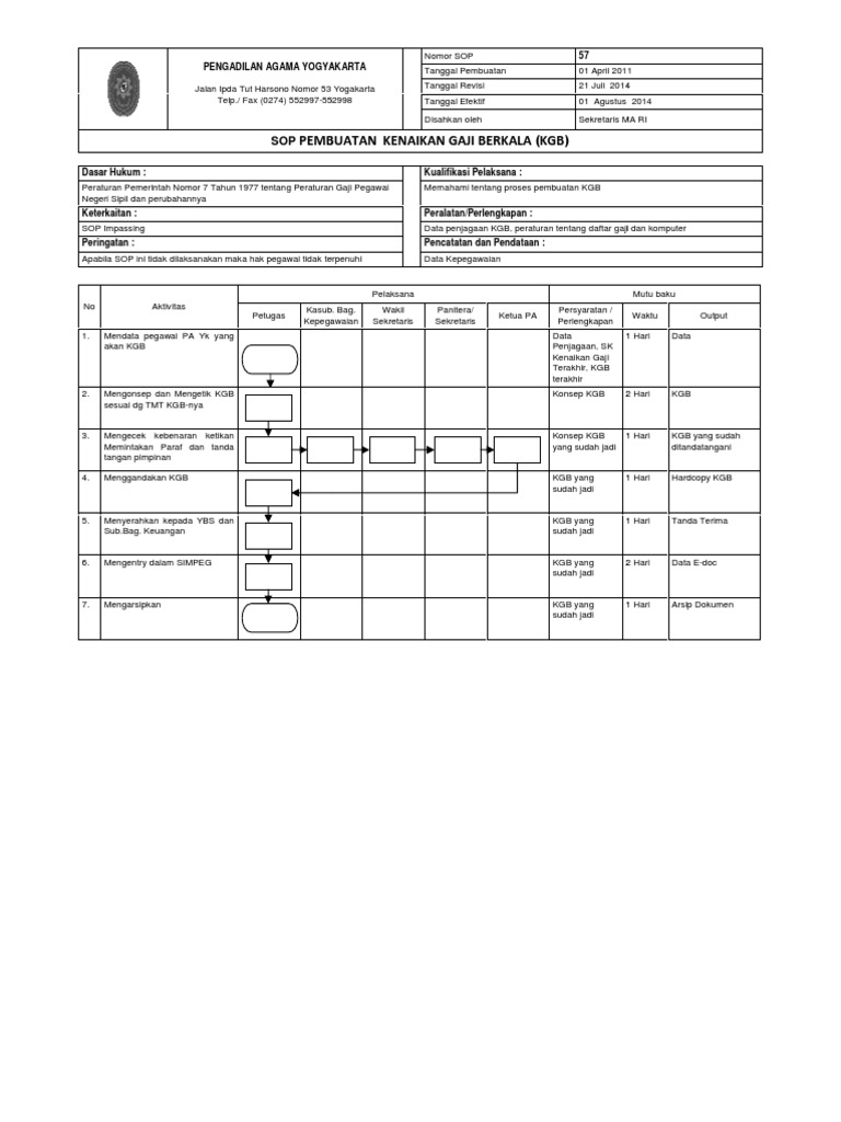 Sop - 57 Pembuatan Kenaikan Gaji Berkala - KGB PDF | PDF