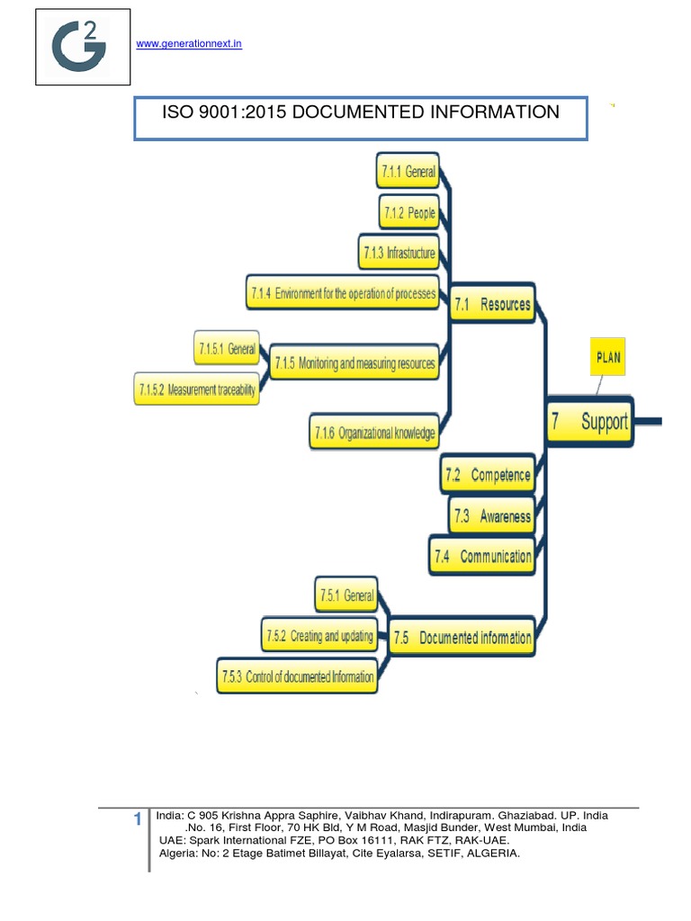 Documented Information ISO 9K 2015 - Scheme | PDF | Technology ...