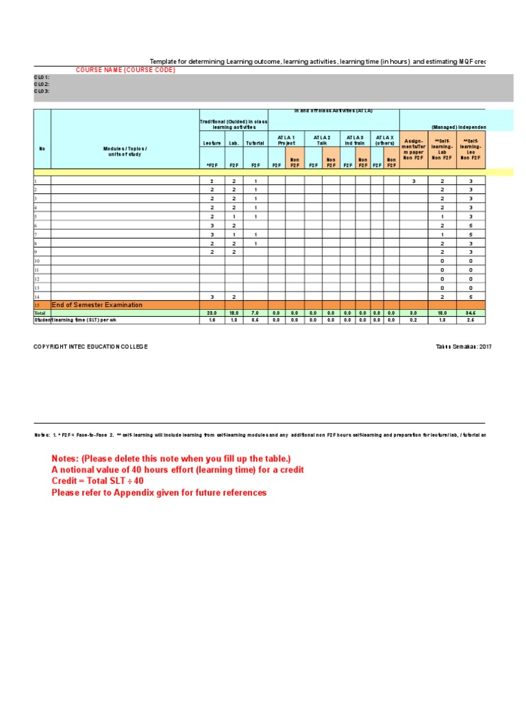 SLT Template | Philosophy Of Science | Reason