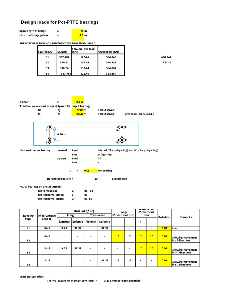 Bearing Loads | Structural Engineering | Building Engineering