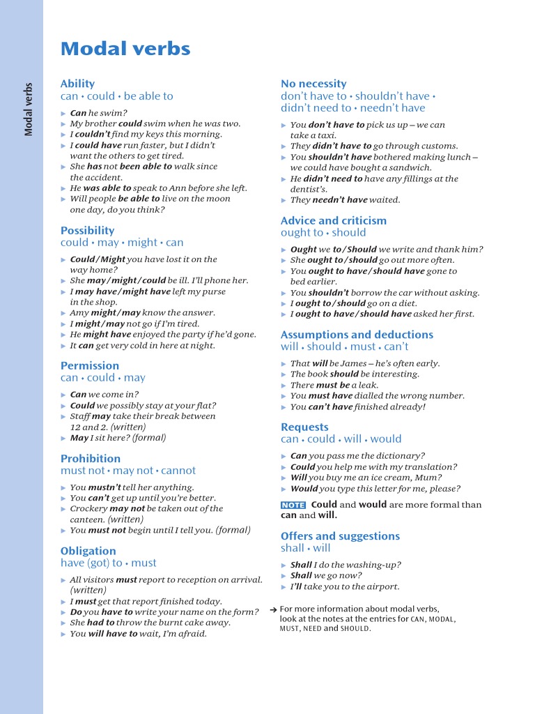 A Comprehensive Guide to Modal Verbs and Their Usage for Ability ...