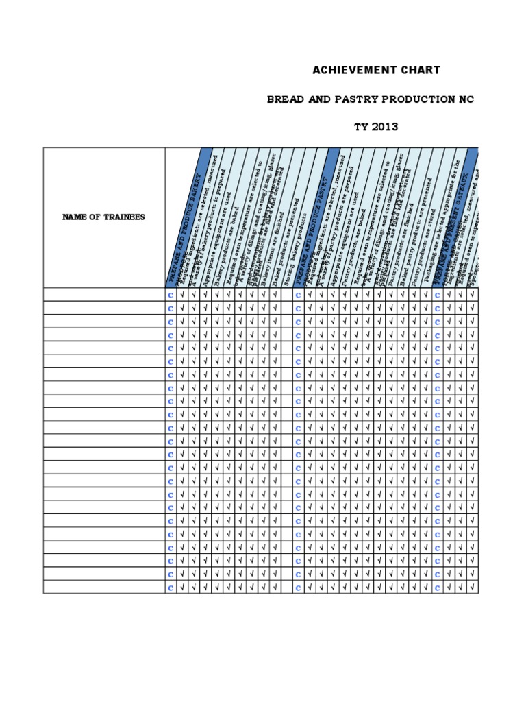 Achievement Chart Format | Food And Drink Preparation | Food & Wine ...
