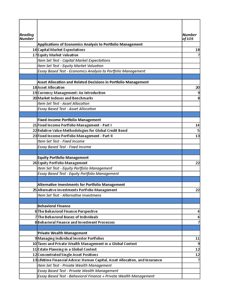 Cfa Level III 4 Months Study Plan | Download Free PDF | Investment ...