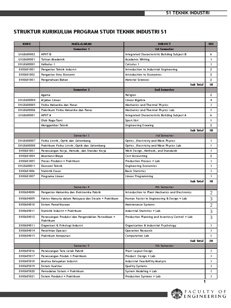 Struktur Kurikulum S1 Teknik Industri1 | PDF