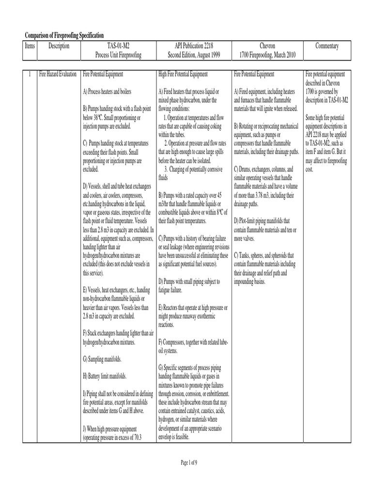Fireproofing Specs: TAS-01-M2 vs API 2218 | PDF | Concrete | Hydrogen