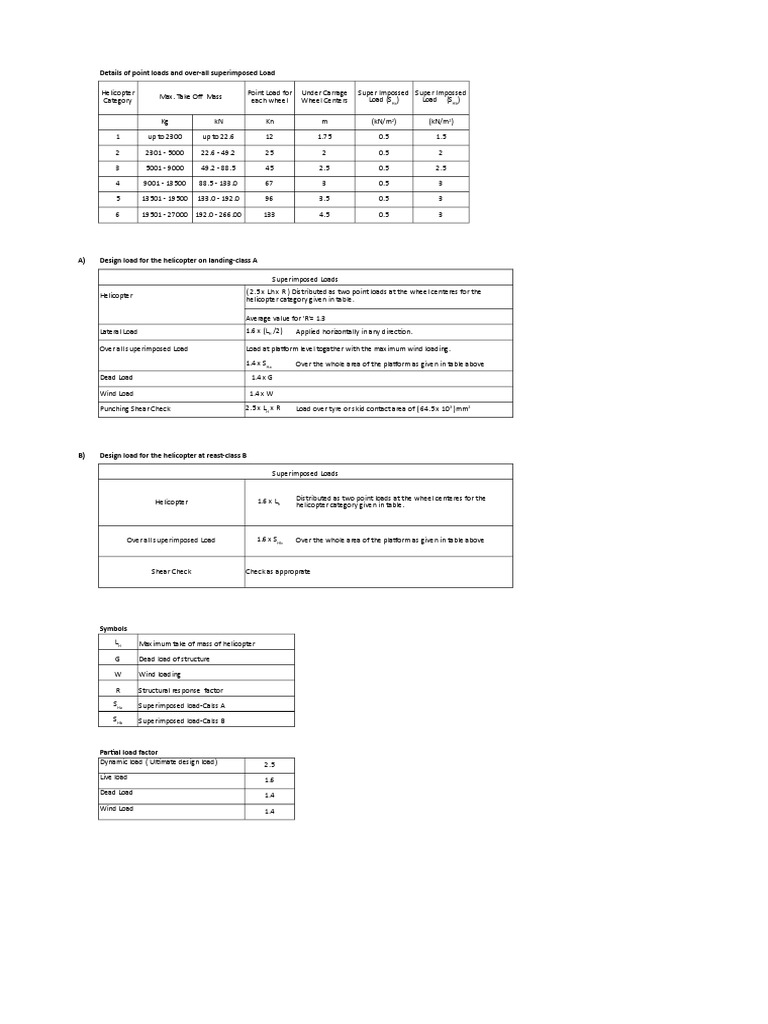 Heliport Design Loads | PDF | Applied And Interdisciplinary Physics ...