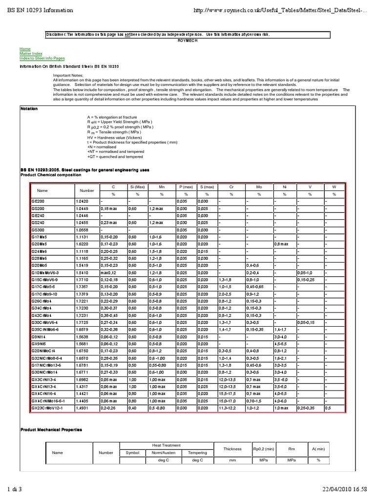 BS EN 10293 Information | Download Free PDF | Strength Of Materials ...
