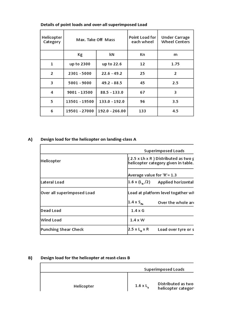Details of Point Loads and Over-All Superimposed Load | PDF ...