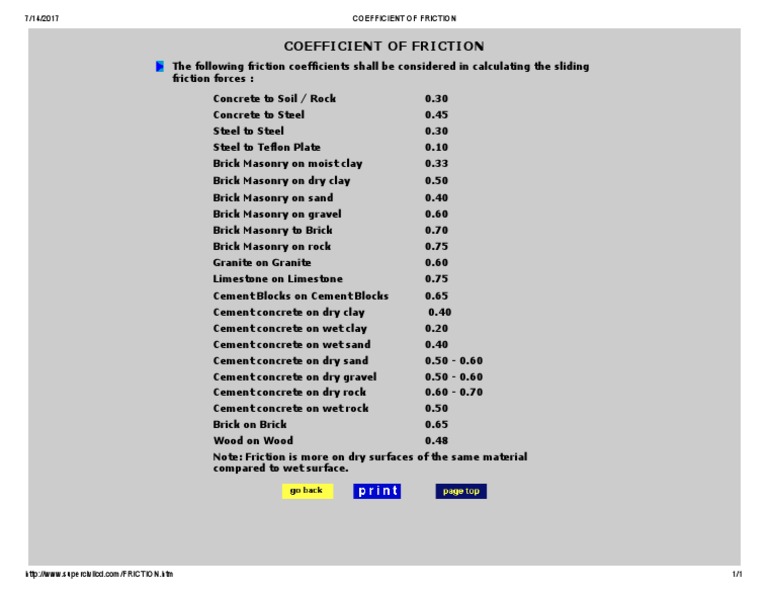 Coefficient of Friction | PDF | Masonry | Brick