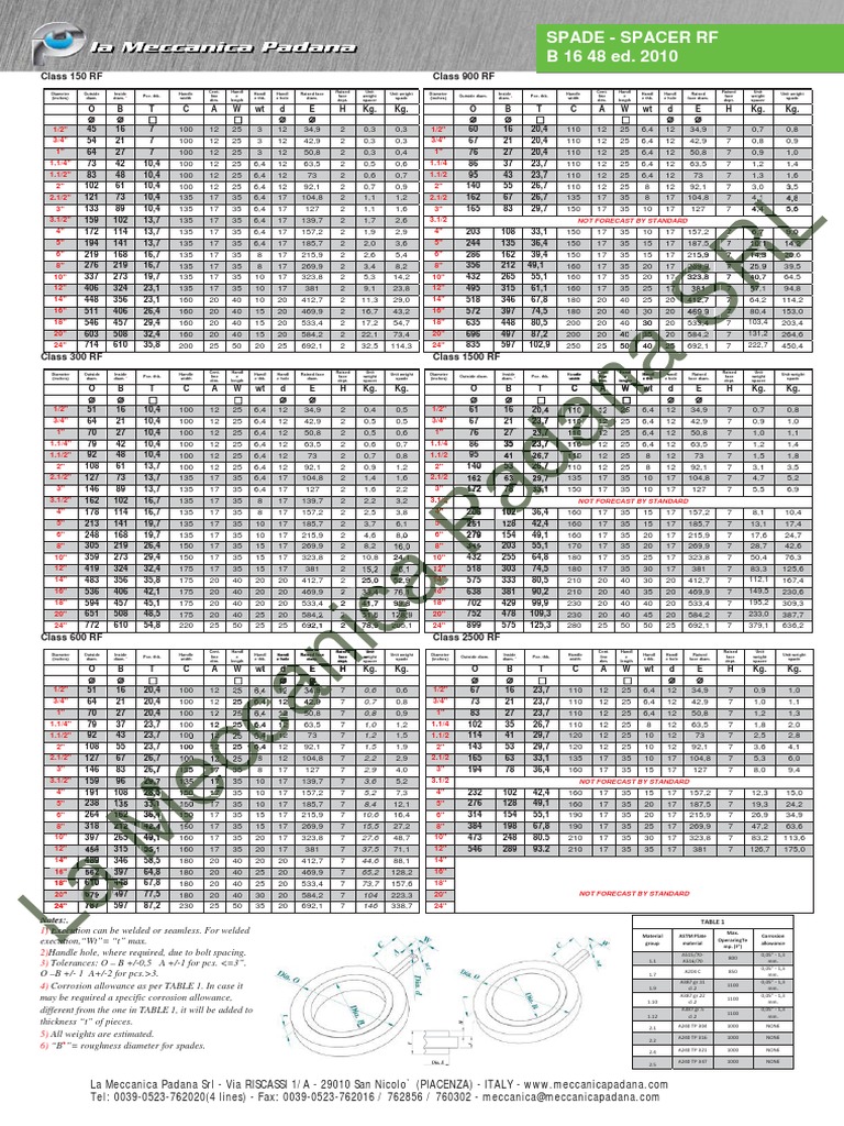 Spade - Spacer RF B 16 48 Ed. 2010: Class 150 RF Class 900 RF | PDF ...
