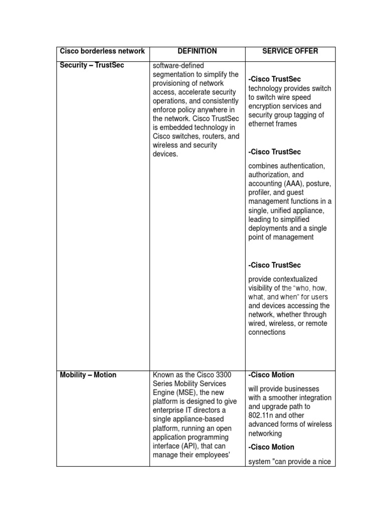 1.4.1.1 Borderless Innovations - Everywhere Instructions | PDF | Cisco Systems | Computer Network