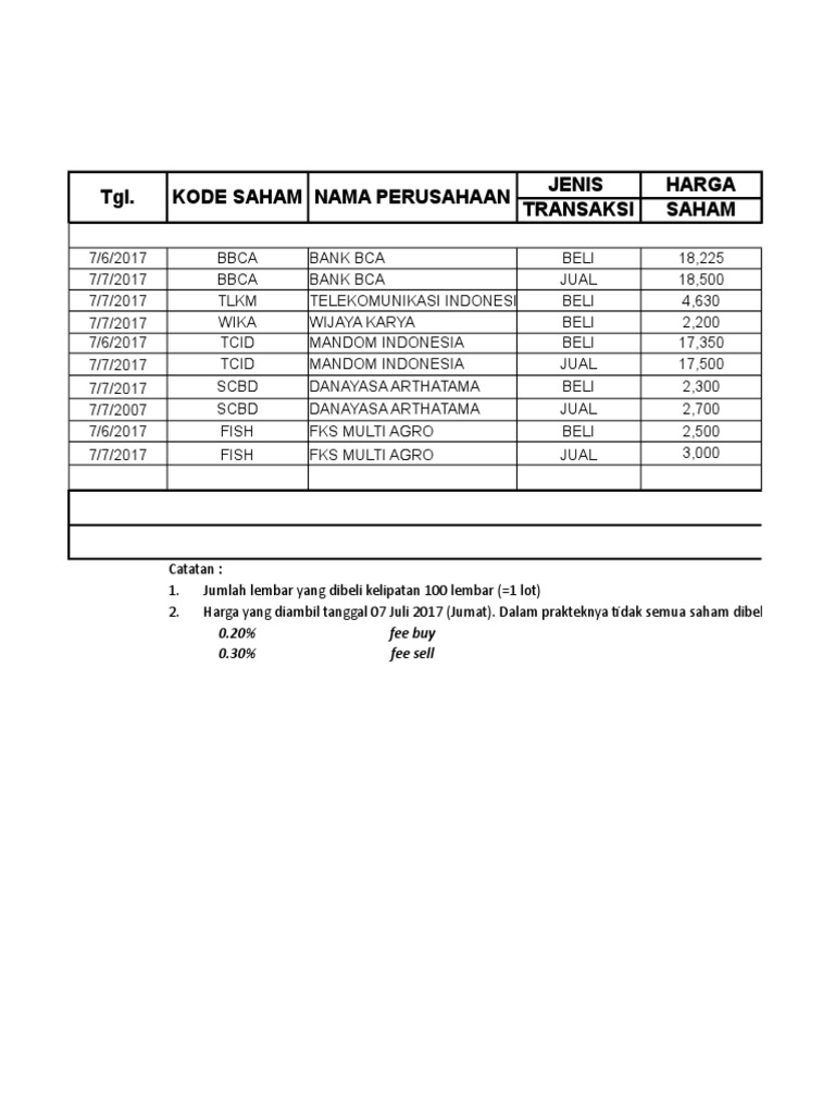 Trade Saham 06-07 JULI 2017: Tgl. Kode Saham Nama Perusahaan Jenis ...