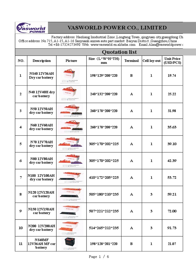 Normal Car Battery | PDF | Battery (Electricity) | Economies