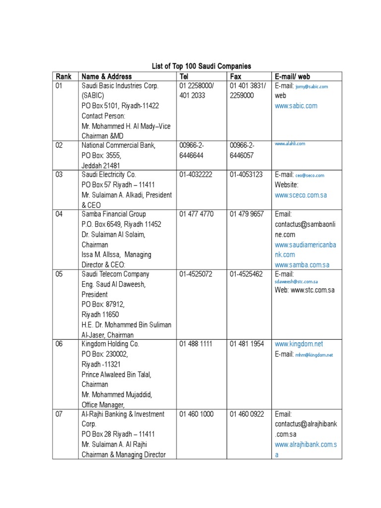 List of Top 100 Saudi Companies With Emails | PDF