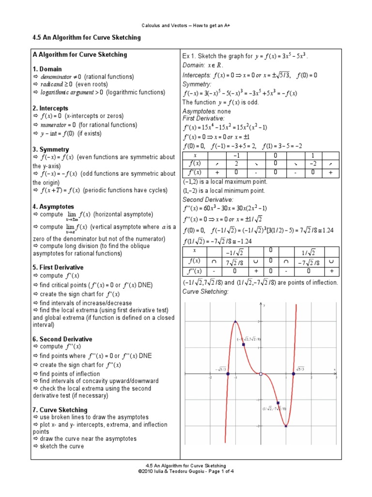 45 An Algorithm For Curve Sketching | PDF | Asymptote | Maxima And Minima