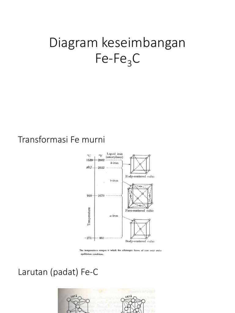 2 Fe Fe3C Diagram (v2) | PDF | Steel | Heat Treating