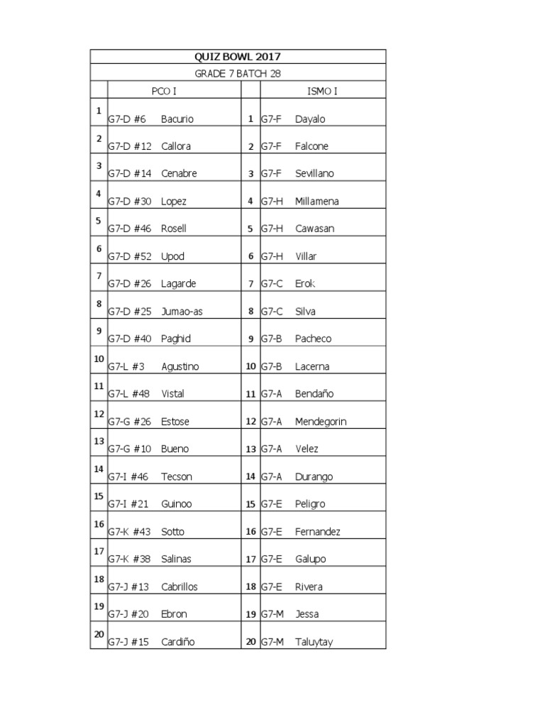 COntestants Quizbowl | PDF