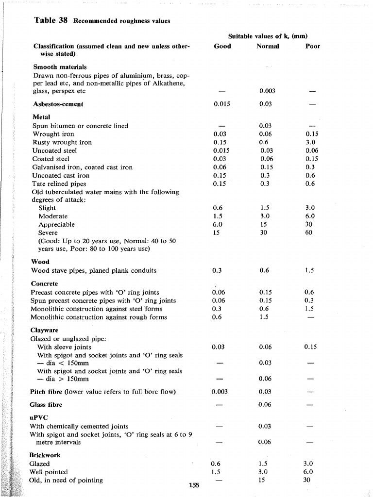 Pipe Design Tables | PDF | Sanitary Sewer | Concrete