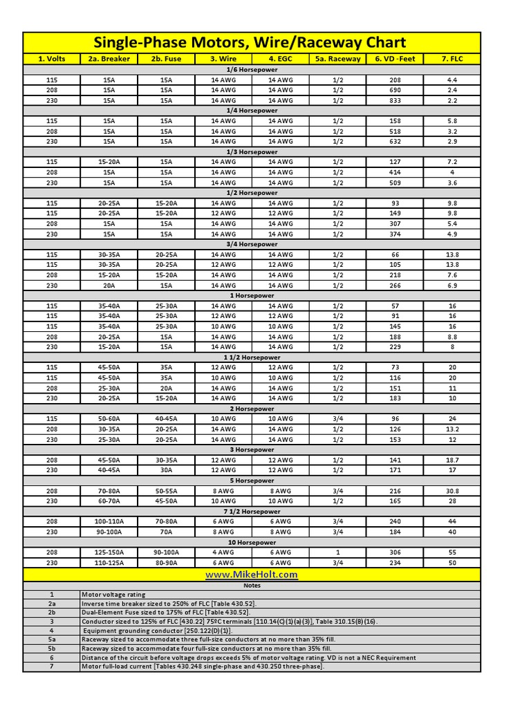 Motor Sizing and Wiring Guidelines | PDF | Fuse (Electrical) | Equipment