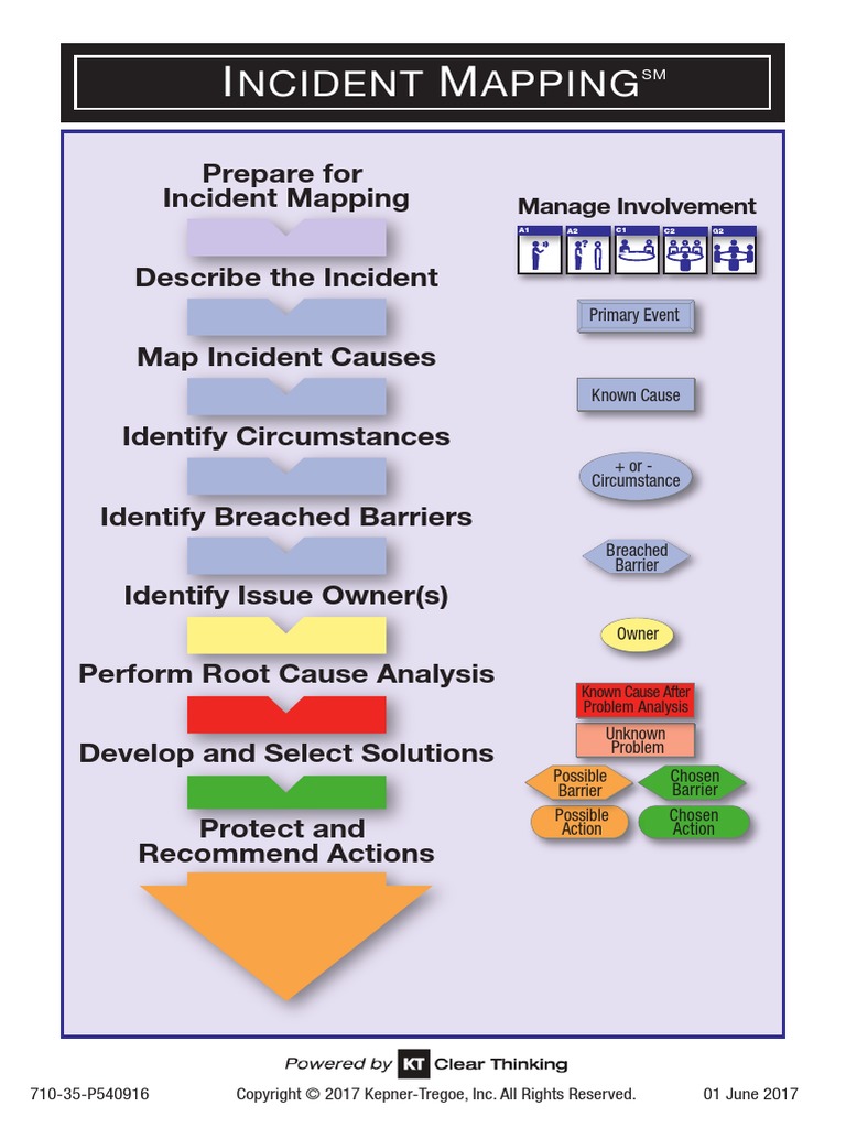 Incident Mapping Process Card | PDF | Business