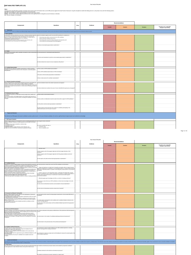 Components Questions Evidence Recommendations: Gap Analysis Template (V2) | PDF | Thesis ...