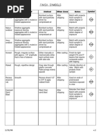 Special Characters in AutoCAD | PDF