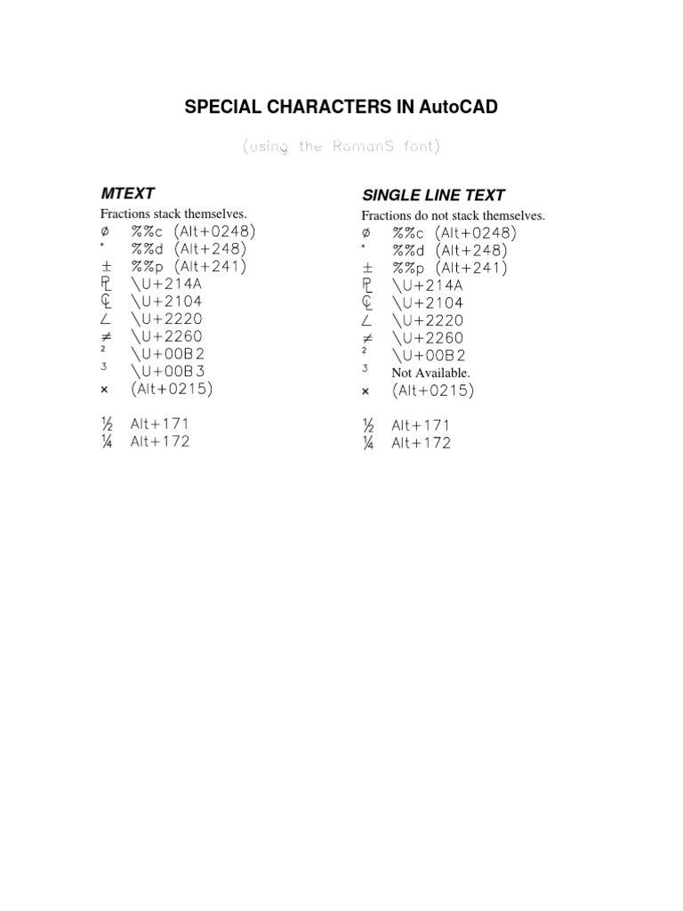 Special Characters in AutoCAD | PDF