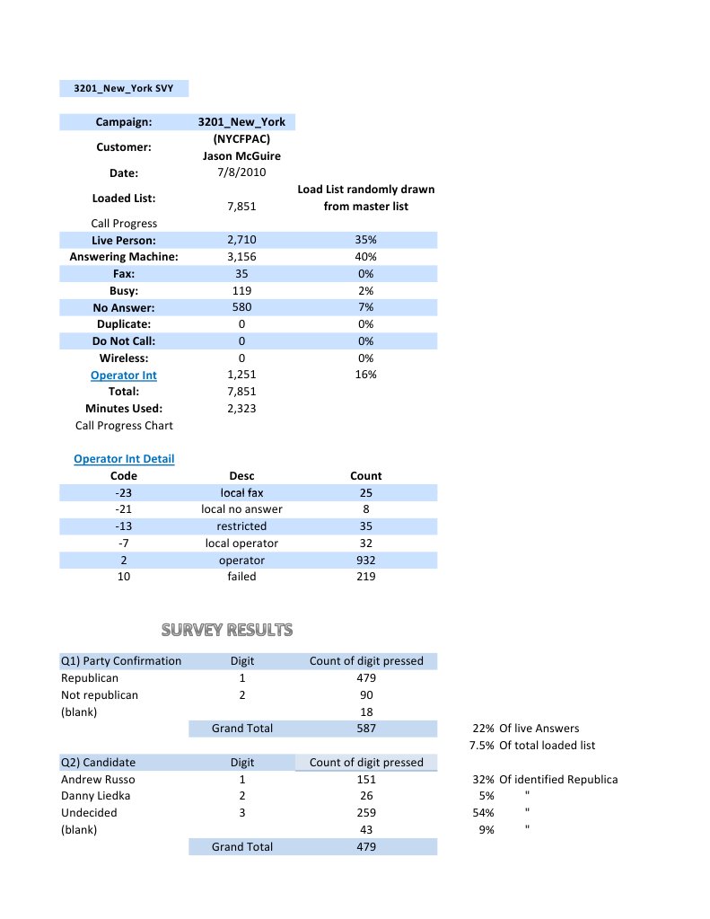3201 - New - York SVY: Operator Int | PDF