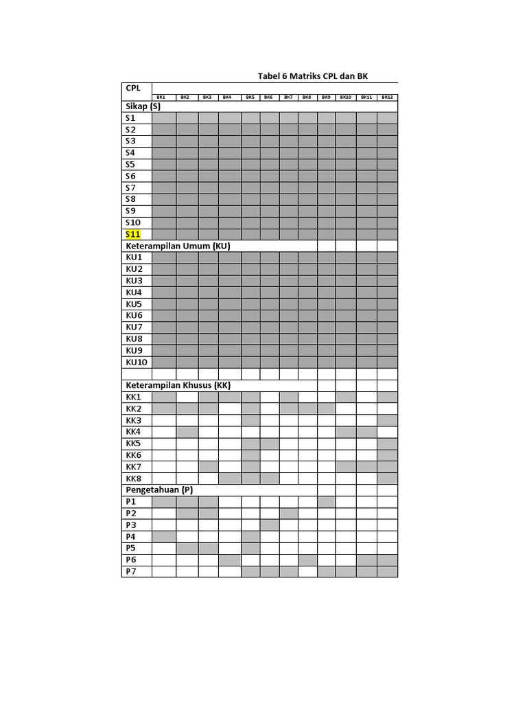Tabel 6 Matriks CPL Dan BK | PDF