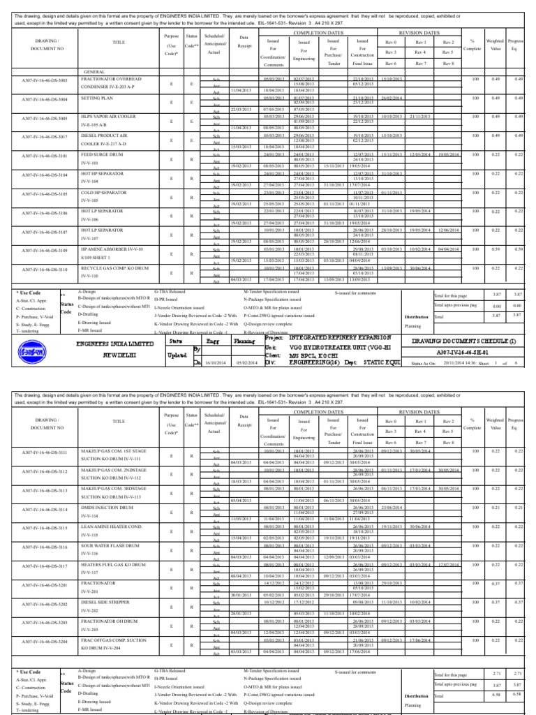 Completion Dates Revision Dates: Status Updated by On Engg Planning ...